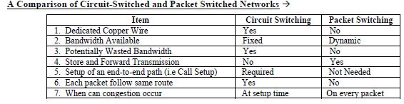 Cbse Class 12 Informatics Practices Communication And Computer Networks